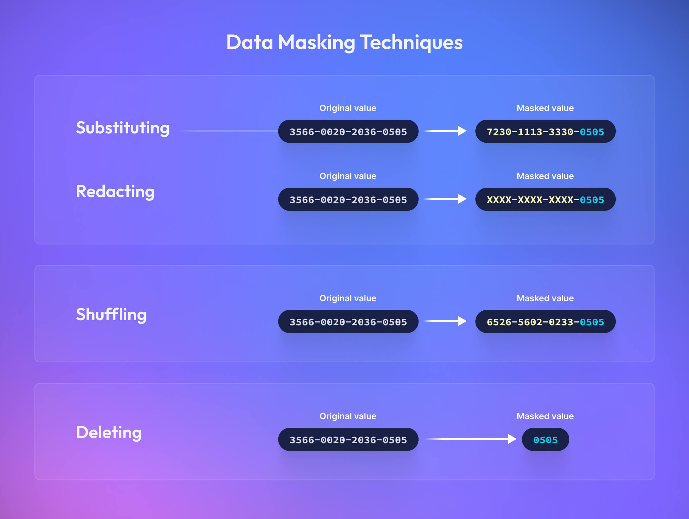 What Is Data Masking Types Techniques